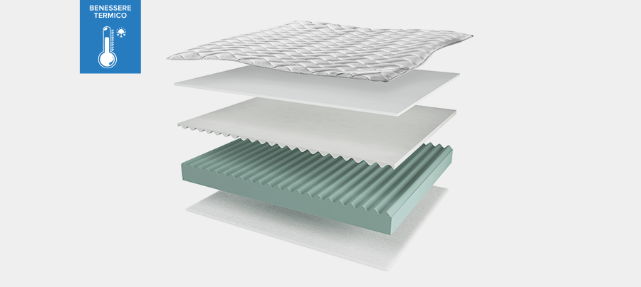 Perdormire: materassi, letti, divani e cuscini online